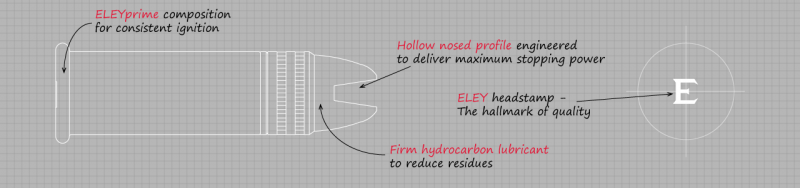 ELEY subsonic hollow | 22lr rimfire ammunition for hunting